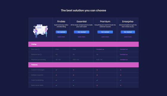Blk• Design System Pro Angular by Creative Tim